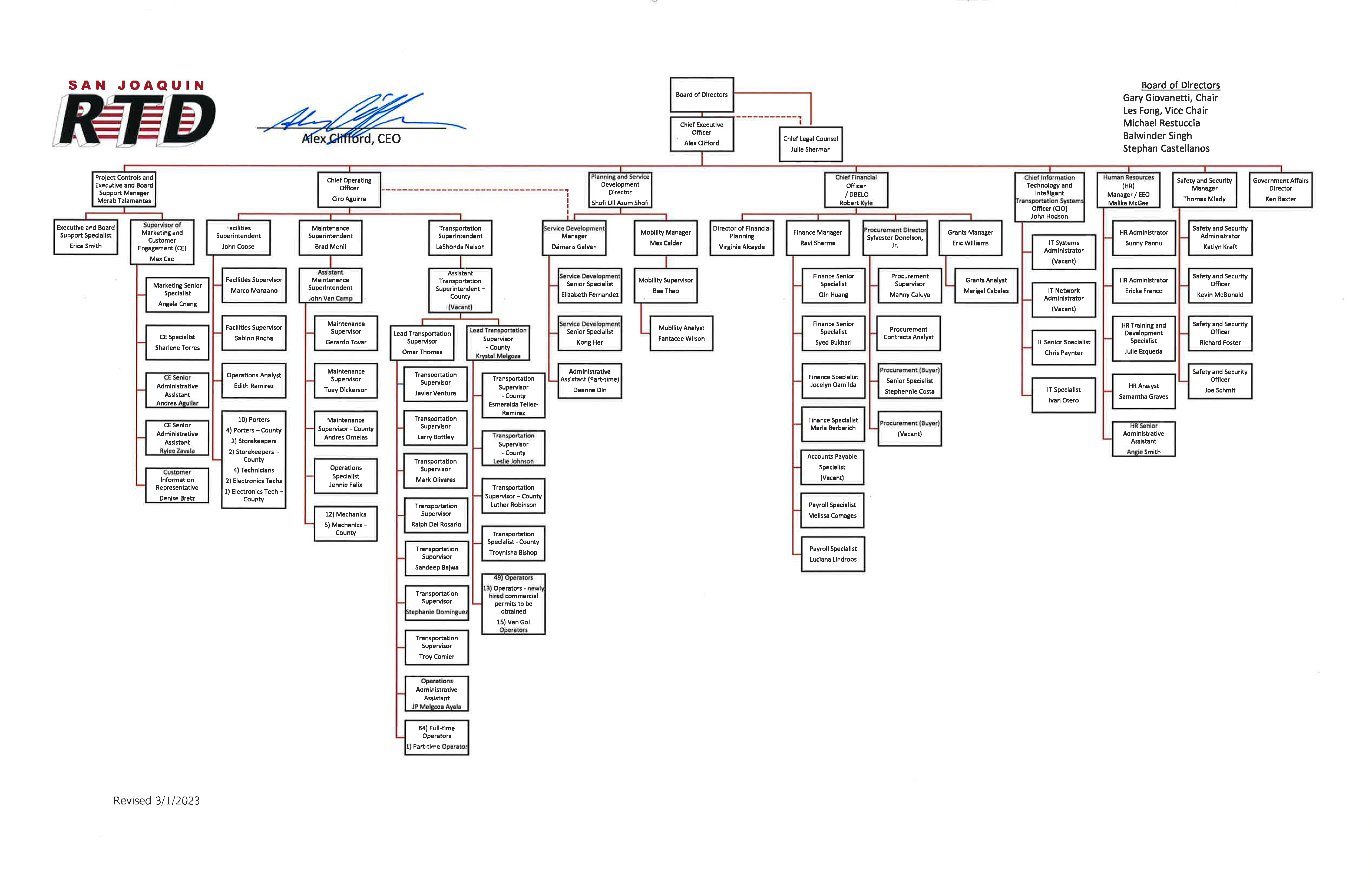 Key Statistics - San Joaquin Regional Transit District