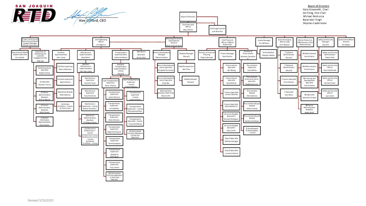 Key Statistics - San Joaquin Regional Transit District